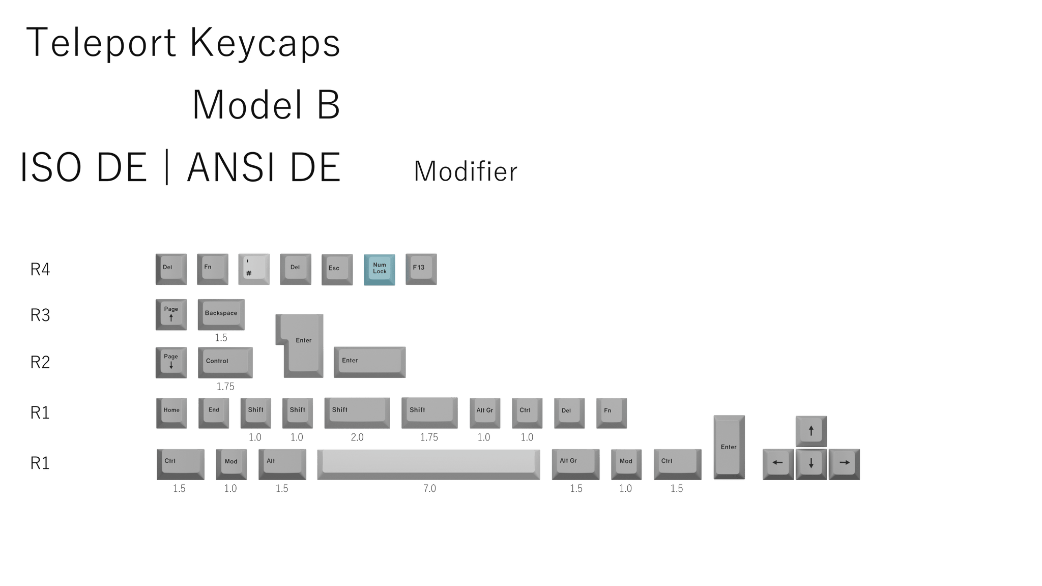 Teleport Keycaps (ISO DE - ANSI DE) Full Set Model B im SALE – The Teleport